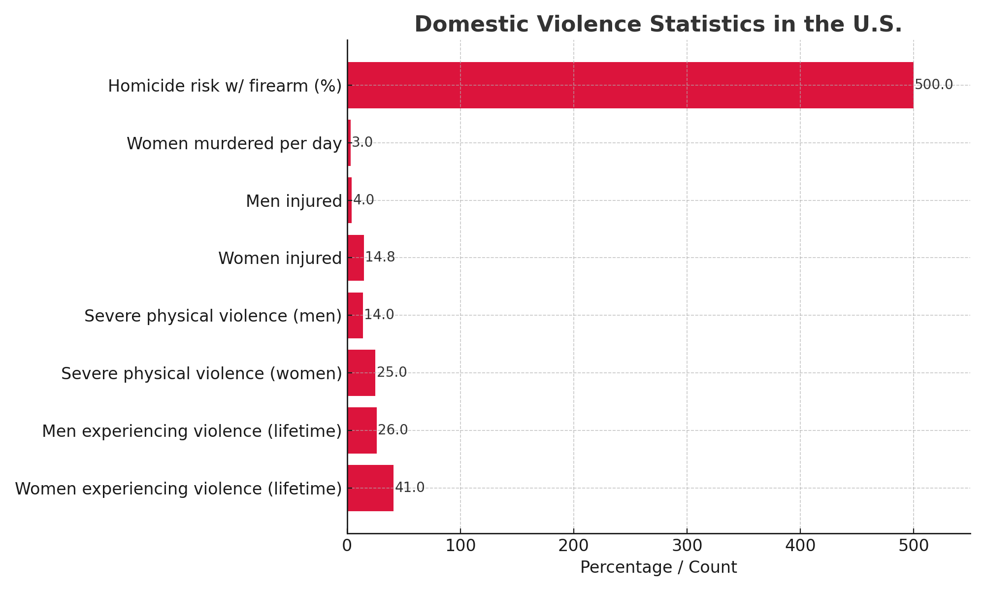 Domestic Violence in the U.S.: Shocking Statistics, Hidden Costs, and ...